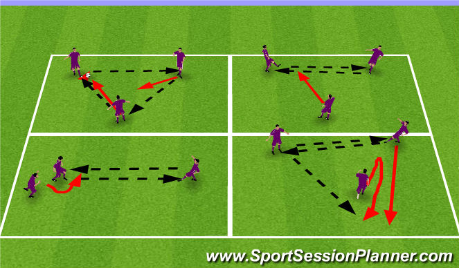 Football/Soccer: Zonal Defending (Functional: Defender, Moderate)