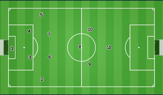 Football/Soccer: Structure and Shape Introduction 1 (Technical: Passing ...