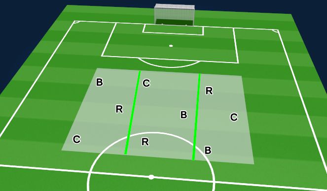 Football/Soccer: Structure and Shape Introduction 1 (Technical: Passing ...