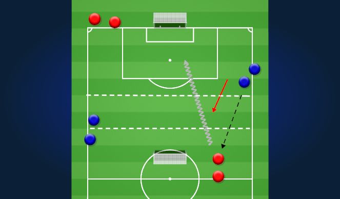 Football/Soccer: pressure from side 1v1 (Academy: Attacking transition ...
