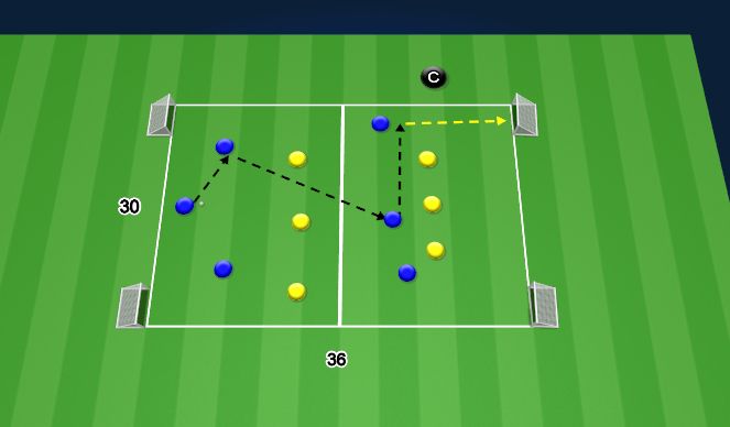 Football/Soccer: small sided game - defending lines (Tactical ...