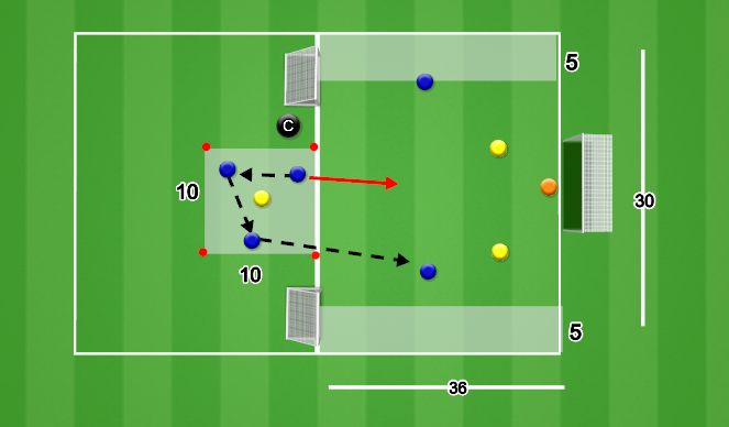 Football/Soccer: practical assessment - Final third ( In- possession ...