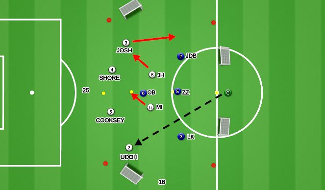 Football/Soccer: Telford U18's - DEF Unit work - 11.11.25 (Academy ...