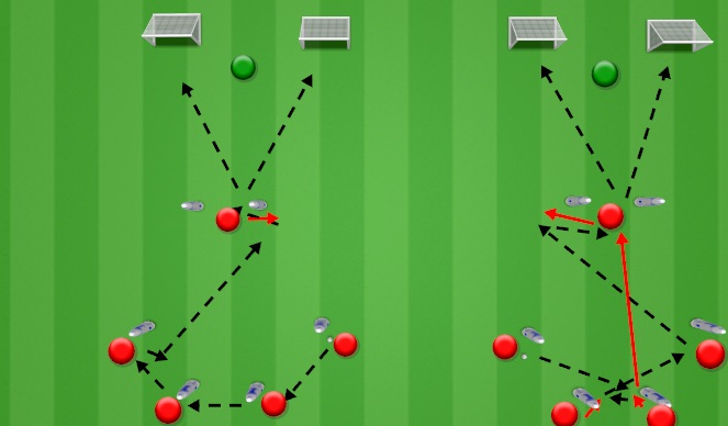 Football/Soccer: Diagonal third man passing practice with finish ...