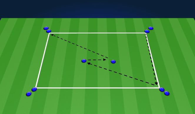 Football/Soccer: Double Pivot (Functional: Midfielder, Moderate)