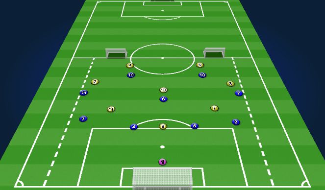 Football/Soccer: Double Pivot (Functional: Midfielder, Moderate)