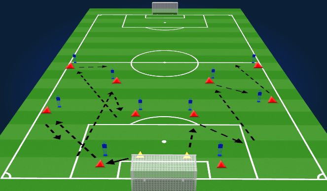 Football/Soccer: Build Out Principles (Tactical: Playing out from the ...