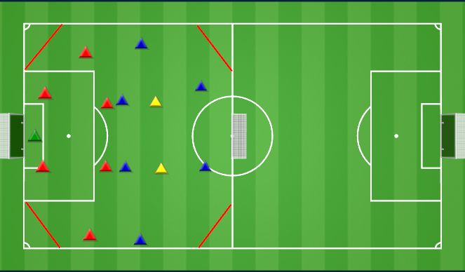 Football/Soccer: Build Out Principles (Tactical: Playing out from the ...
