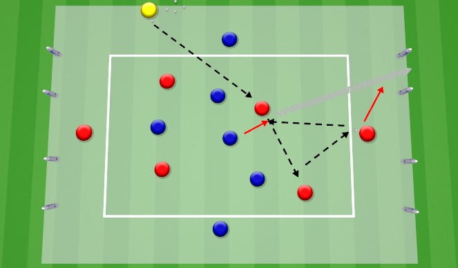 Football/Soccer: 6v6 Inside zone rondo with transition (Tactical ...