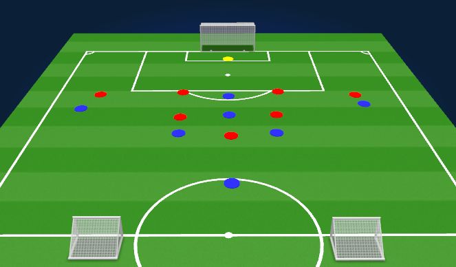 Football/Soccer: Tactical Development Task (Tactical: Position specific ...