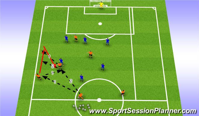 Football/Soccer: Creating 2 v 1s in Wide Areas (Tactical: Wide play ...