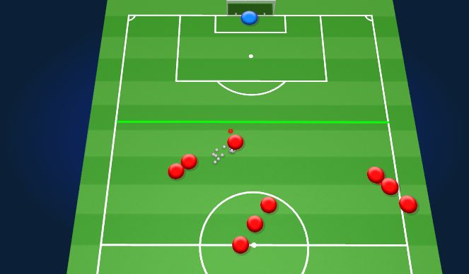 Football/Soccer: Attacking in the Attacking zone ( creating overloads ...