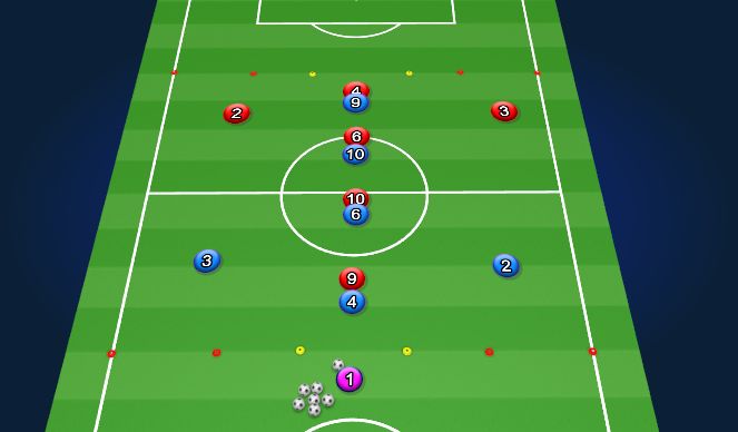 Football/Soccer: Transition from D - A in the DMZ/AMZ (Tactical ...