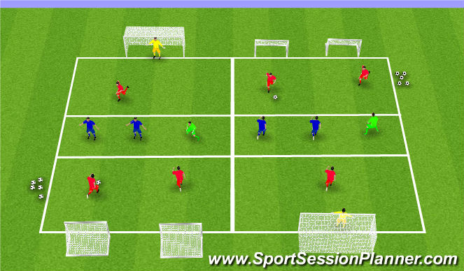 Football/Soccer: Thirds Defending - Recovering (Functional: Defender ...