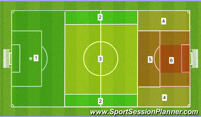 Football/Soccer: Defending and Pressure Zones (Tactical: Defensive principles, Difficult)