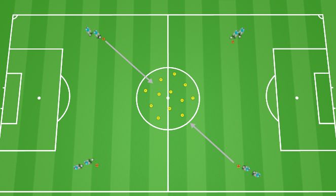 Football/Soccer: U9, U12 & U14 - Recap Session - Intermediate Teams (DM ...