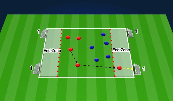 Football/Soccer: SSG - Passing and Receiving: Assessment 1 (Technical ...