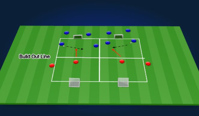 Football/Soccer: High Pressing Behaviour (Academy: High-block and press ...