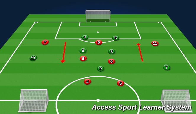 Football/Soccer: transition (Academy: Attacking transition game ...