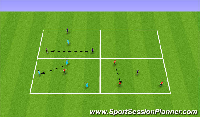 Football/Soccer: Decision making - 4 boxes (Tactical: Decision making ...