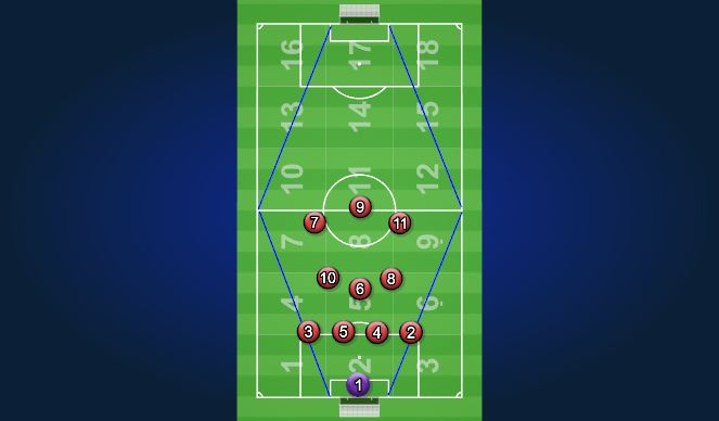 Football/Soccer: 433 Formation (Technical: Attacking skills, Academy ...