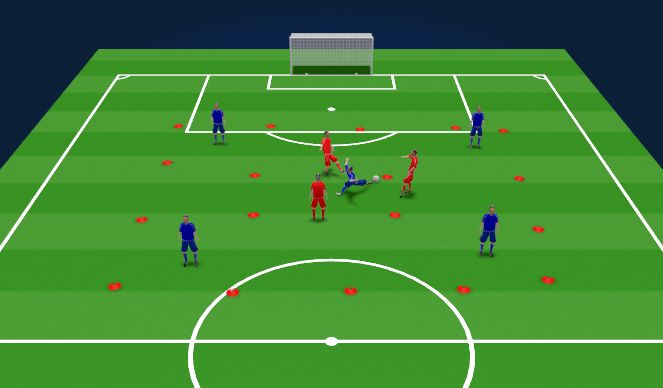 Football/Soccer: possession (Technical: Movement off the ball, Academy ...