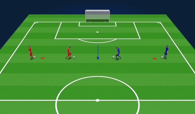 Football/Soccer: dribbling (Technical: Dribbling and RWB, Academy Sessions)