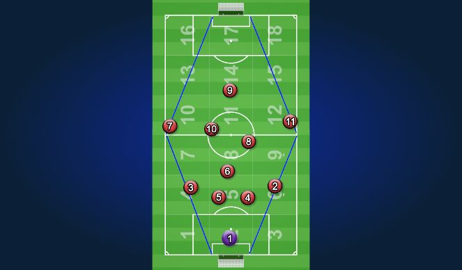 Football/Soccer: 433 Formation (Technical: Attacking skills, Academy ...