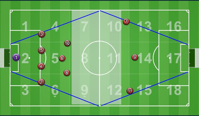 Football/Soccer: 433 Formation (Technical: Attacking skills, Academy ...