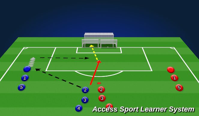 Football/Soccer: accuracy drill inside box shooting (Academy: Finish ...