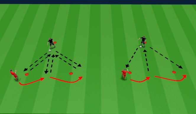 Football/Soccer: Private Lesson Pass and Move (Technical: Movement off ...