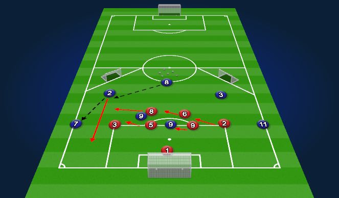 Football/Soccer: FAW UEFA B (OP) 8/8 Defending overload in wide areas ...