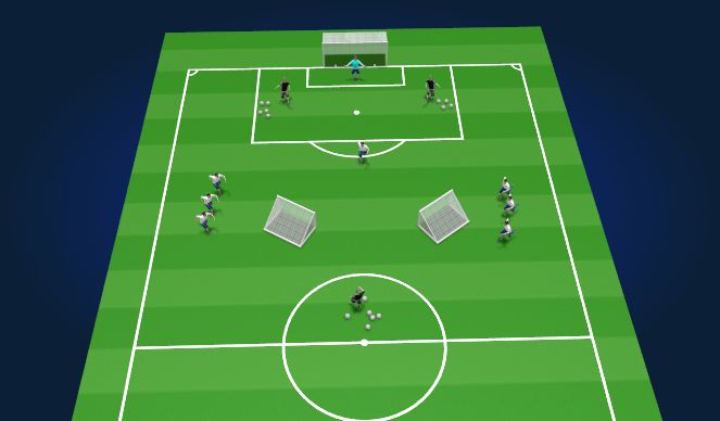 Football/Soccer: Shooting x 4 Positions (Academy: Finish the attack ...