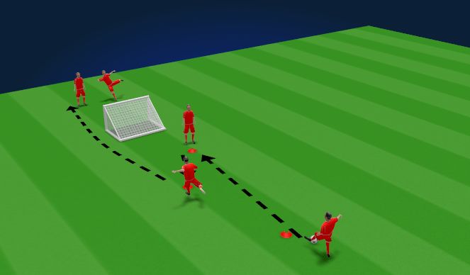 Football/Soccer: Up, Back & Through Technical (Technical: Passing ...