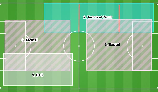 Football/Soccer: Build up - Second phase 17.11.25 (Tactical: Playing ...