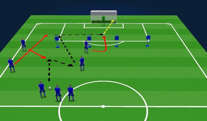 Football/Soccer: Build up - Second phase 17.11.25 (Tactical: Playing ...