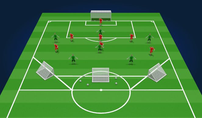Football/Soccer: Defending Lines Session 3 (Tactical: Defensive ...