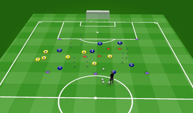 Football/Soccer: Rondo to third man run to Goal (Tactical: Combination ...