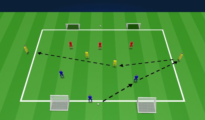 Football/Soccer: U15FQA - Switching play 17.11.25 (Academy: Create the ...