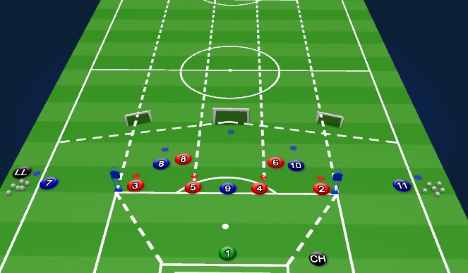 Football/Soccer: UEFA A LICENSE - LBP - SPLIT PRACTICE (Academy: Low ...