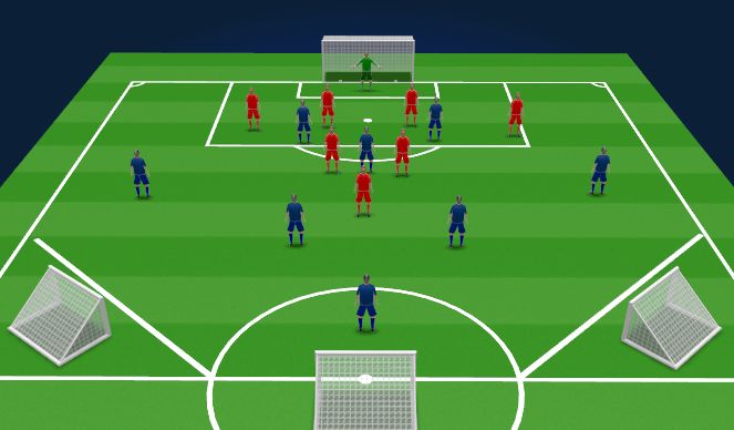 Football/Soccer: Defending the Lines Session 8 (Tactical: Defensive ...