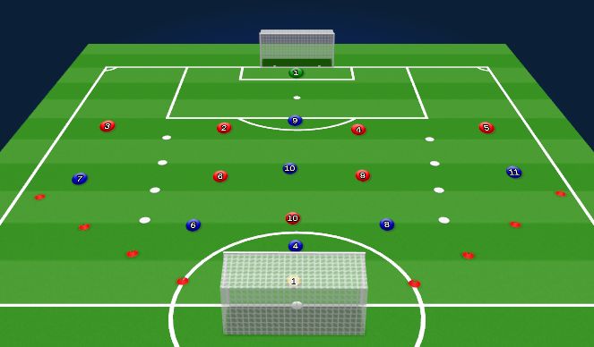 Football/Soccer: OA3 - Defending the lines (Tactical: Defensive ...