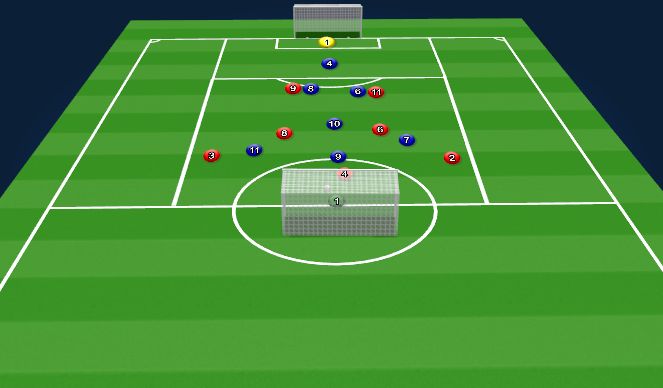 Football/Soccer: Defending the Lines (Tactical: Defensive principles ...