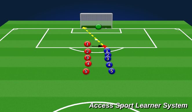 Football/Soccer: power shooting drill (Academy: Finish the attack ...