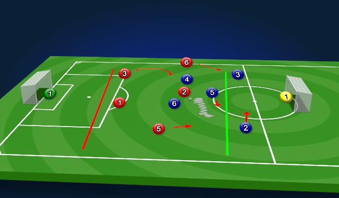 Football/Soccer: Small sided game (Small-Sided Games, Academy Sessions)