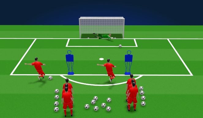 Football/Soccer: Shooting (Technical to Skill) (Technical: Shooting ...