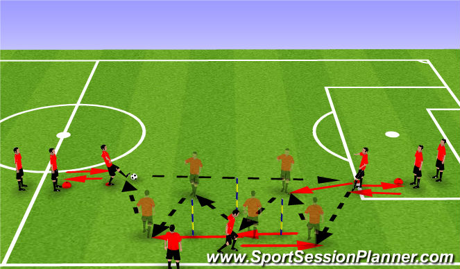 Football/Soccer: Bentleigh Greens U14 Cycle 5 - Session 3 - Passing ...