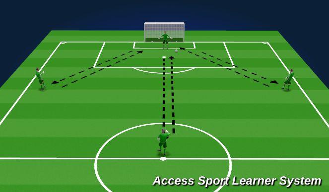 Football/Soccer: Playing out from the back (Goalkeeping: Distribution ...
