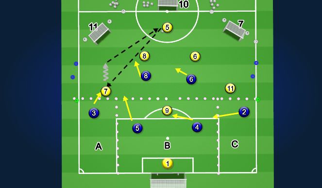 Football/Soccer: [UEFA B] - Defending the Lines (Spec & SSG) - Martin ...