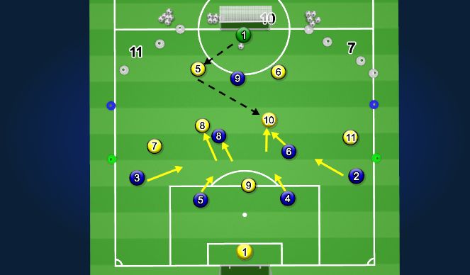 Football/Soccer: [UEFA B] - Defending the Lines (Spec & SSG) - Martin ...